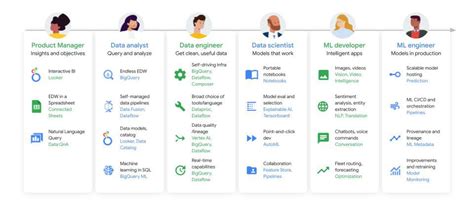Data Modernization Services FISClouds Enterprise Solution