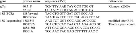 1 Primer Sequences For Pcr Of The Elongation Factor 1 Alpha Ef1α Gene