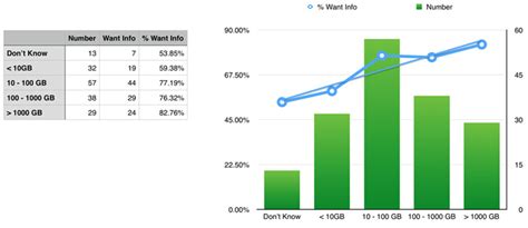 Data Intensive Science And Campus It Educause