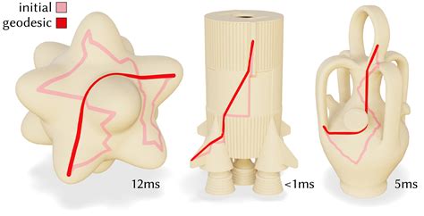 Basic Results From Our Method Where An Initial Path Is Shortened To A