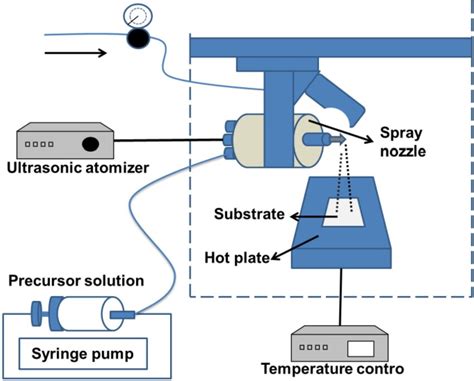 A Spray System Is Shown In The Diagram Schematic Representat