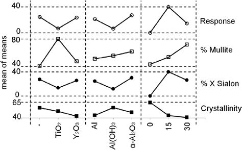 Influence Of Design Parameters On The Degree Of Crystallinity