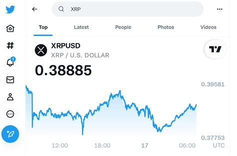 Twitter Crypto Price Index Feature Adds Xrp