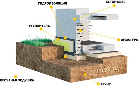 Цены на заливку фундамента – стоимость работ за куб под ключ в Москве