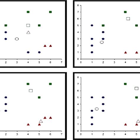 2 Steps Of Iteration Using The K Means Algorithm After A Random Download Scientific Diagram