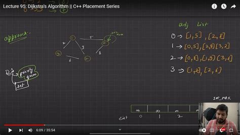 code help dsa course by love babbar manish kadam