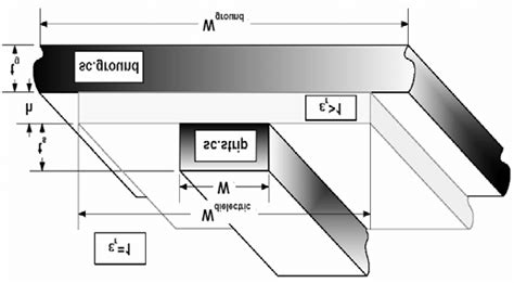Schematic View Of The Superconducting Microstrip Line The Strip Download Scientific Diagram
