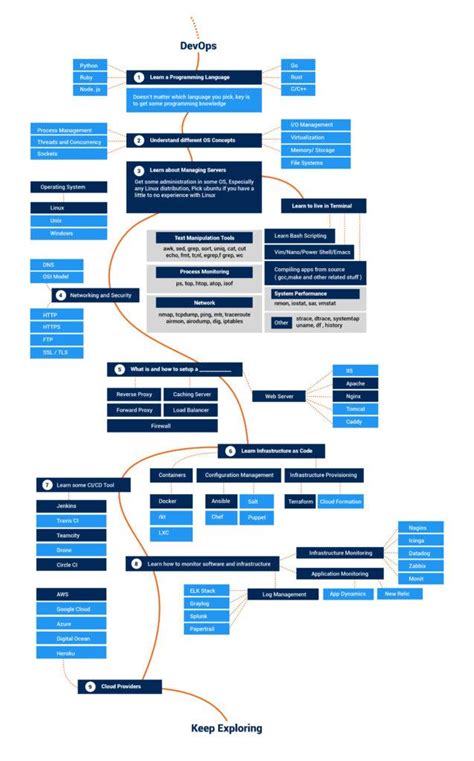 devops site reliability services it solutions