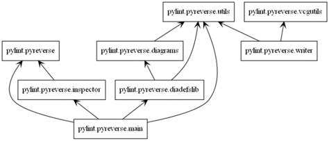 【手順】pythonのクラス図を無料で自動生成する方法
