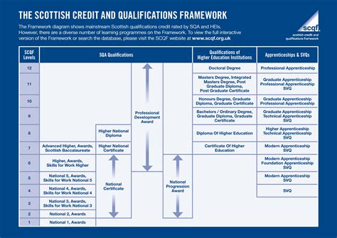 National Qualifications Framework