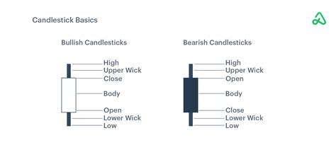 Analysis Candlestick Patterns Guide