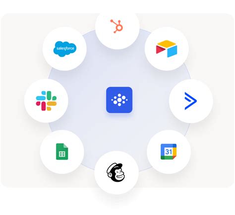Seamless Platform Integrations Investnext