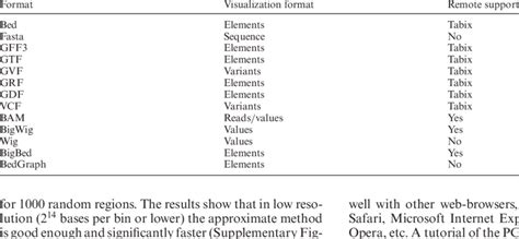 Supported File Formats Download Table