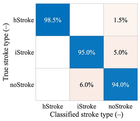 On The Role Of Training Data For Svm Based Microwave Brain Stroke Detection And Classification
