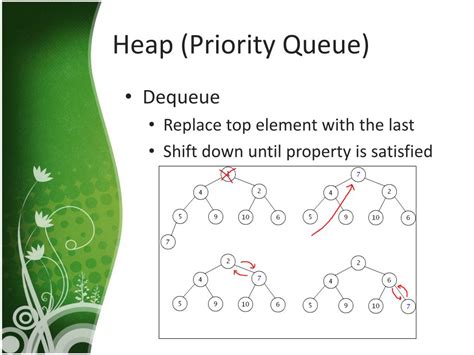 Ppt Advanced Data Structure Powerpoint Presentation Free Download Id417826