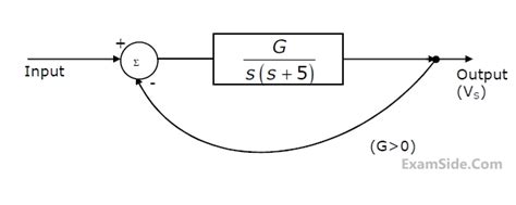 Gate Ece 2000 Time Response Analysis Question 38 Control Systems