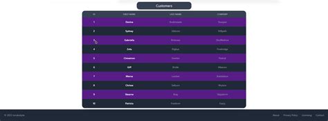 GitHub Kalayciburak CarRentalSystem Frontend Car Rental System Frontend