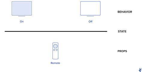 Mastering State Management In React Ui State Vs Remote State Explained