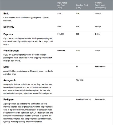 New Cgc Prices Released Page 19 Grading Elite Fourum