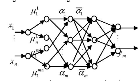 Figure 1 From Neural Network Based On Ant Colony Clustering Algorithm