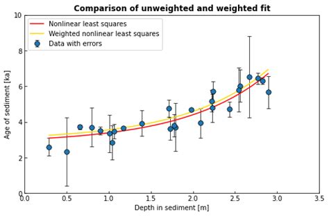 Create Publishable Graphics With MATLAB Or Python MATLAB And Python Recipes For Earth Sciences