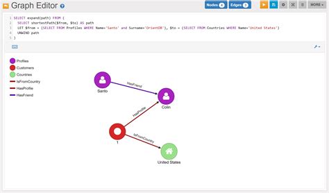 Kegra Deep Learning On Knowledge Graphs With Keras Towards Data Science