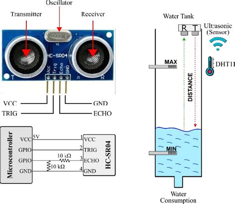HC SR Ultrasonic Sensor Download Scientific Diagram