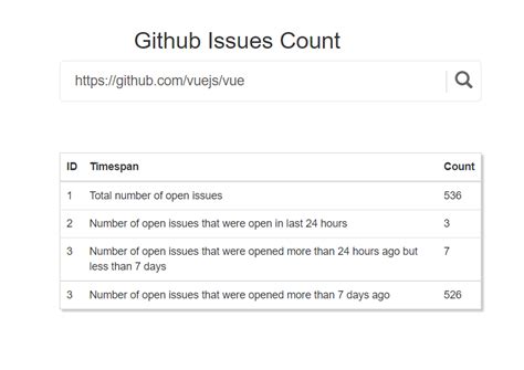 Github Abanishapply Github Api Count Open Issues Using Github Api