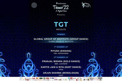Students Participate In Thomso Hosted By Iit Roorkee Global
