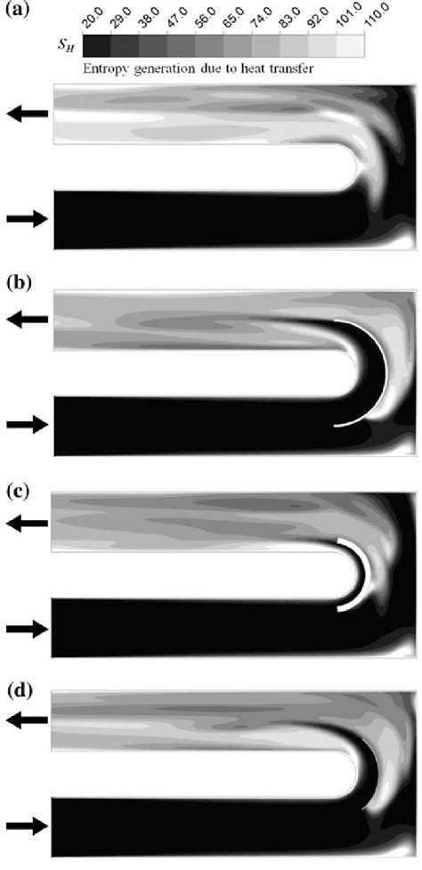 Contours Of Entropy Generation By Heat Transfer S H On The X Y Plane