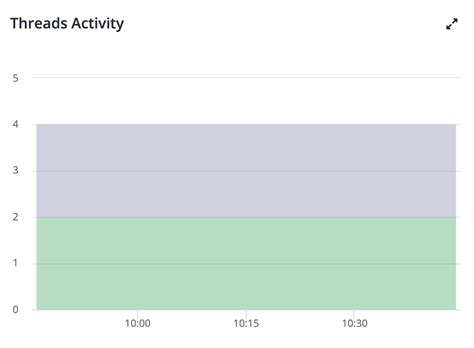Mysql Overview Metrics
