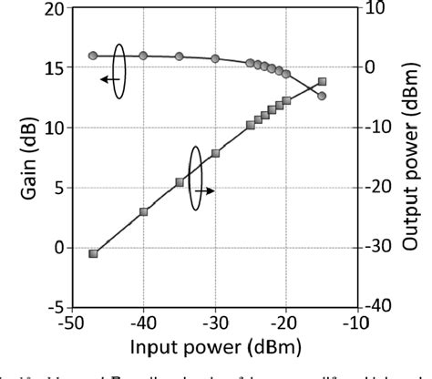 Figure 1 From A 35 MW 30 DB Gain Control Range Current Mode Linear In Decibel Programmable Gain