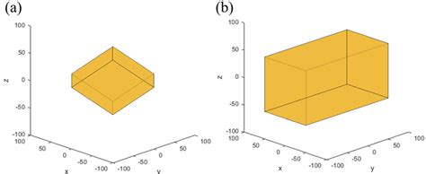 unambiguous velocity ranges with γm π 100 a balanced 4 point