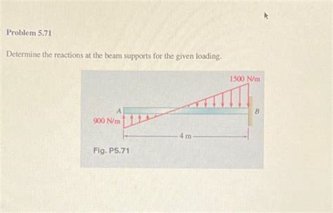 Solved Determine The Reactions At The Beam Supports For The Chegg