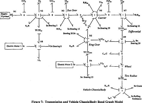Figure 2 From Modeling And Simulation Of A Hybrid Electric Vehicle Drivetrain Semantic Scholar