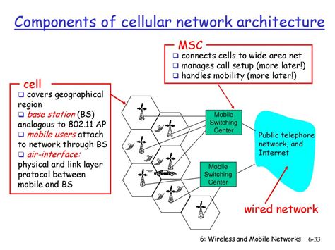 Elements Of A Wireless Network Ppt Download