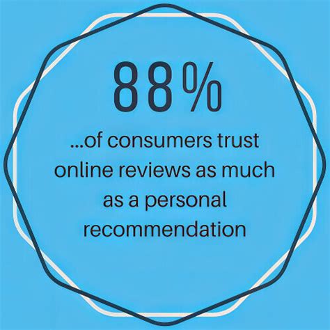 5 Tactics To Boost Brand Trust Through Video Content ‐ Sitecentre®