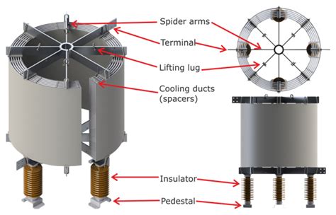 Air Core Shunt Reactors
