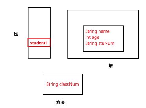 Java 封装和包 Csdn博客 Java 封装和包 Csdn博客