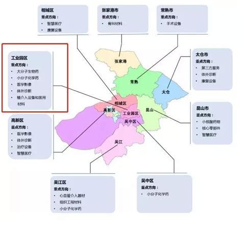 重点布局：苏州生物医药的“国家级”之路 科源产业基金