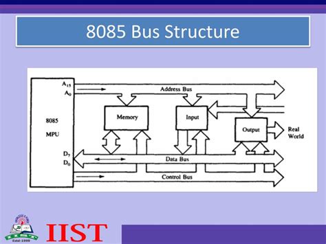 Ppt Understand The Architecture Of Intel Microprocessor