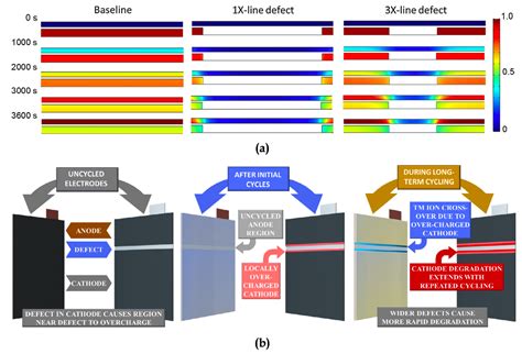 Computational Engineering And Energy Sciences Ornl