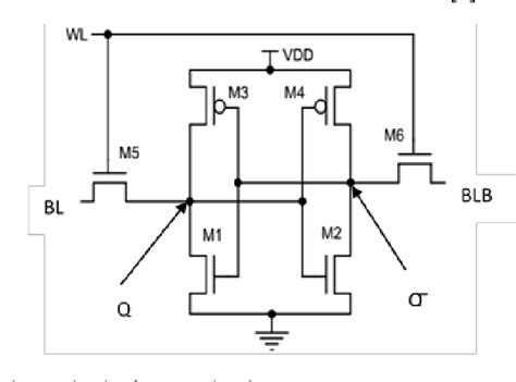 Figure 1 From Design Of An Energy Efficient Sram Cell With Optimum Cell