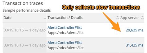 New Relic Vs Scout Which Apm Is Right For You Rollbar