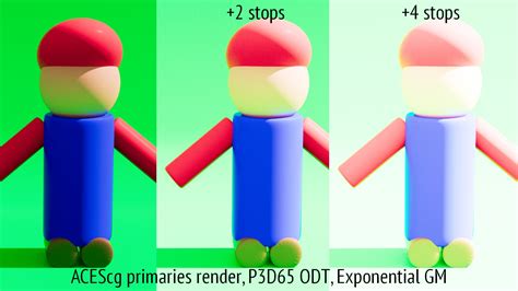 Gamut Mapping With Acescg Primaries Vwg Gamut Compressionmapping Community Acescentral