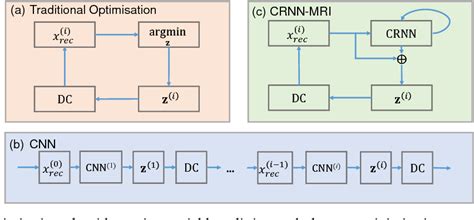 figure 1 from convolutional recurrent neural networks for dynamic mr
