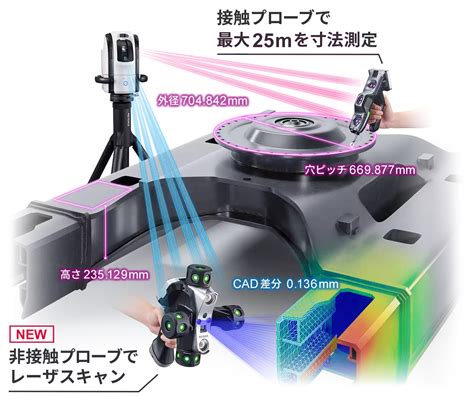 Wm 6000 三次元測定機データベース