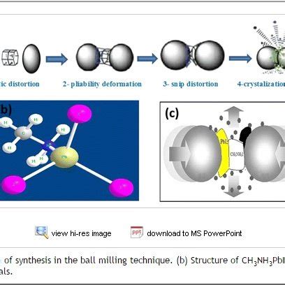 Approach And Mechanism Of The Synthesis Download Scientific Diagram