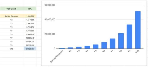 What Is Consistency Consistency Means Going To The Office Every Day