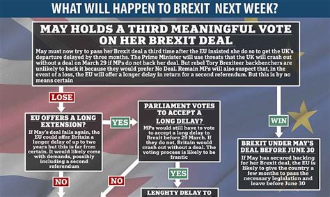 As May Pleads For A Three Month Brexit Delay Mailonline Guide Daily
